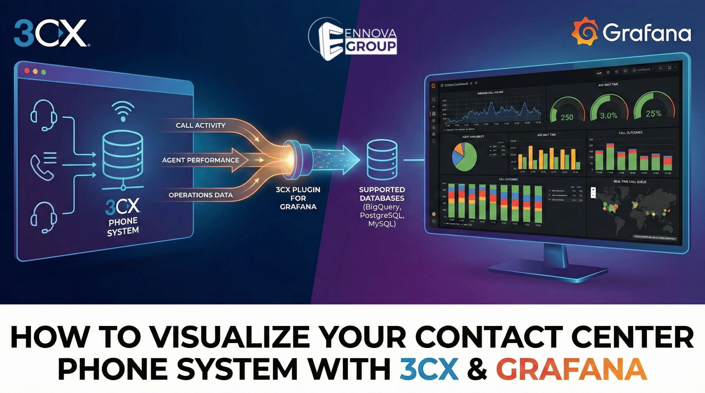 3CX Contact Center Analytics with Grafana | Call Data Visualization