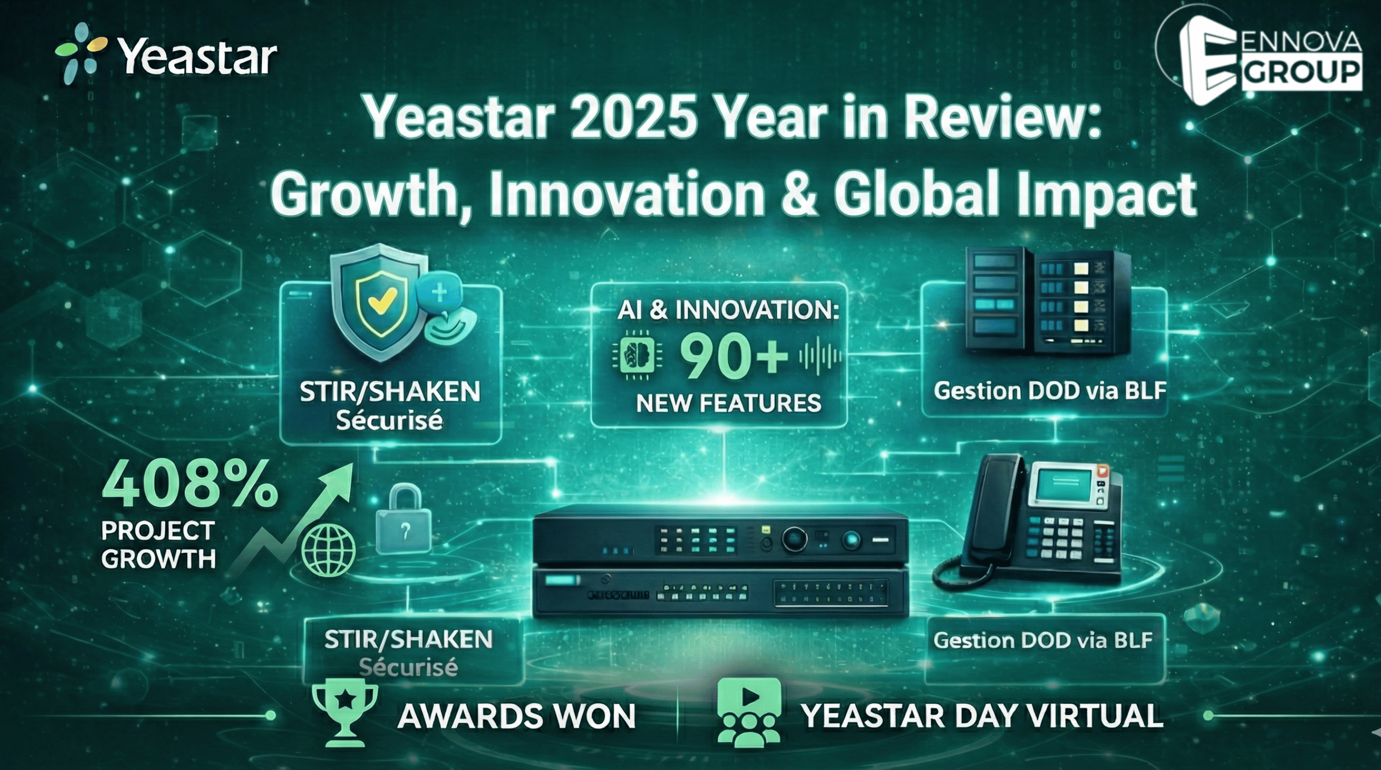 Yeastar 2025 Year in Review | Growth, Innovation & Global Impact